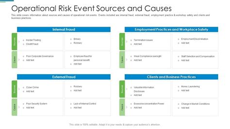 Operational Risk Management Structure In Financial Companies Operational Risk Event Sources And