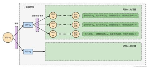 chatgpt第二弹：ppo算法 csdn博客