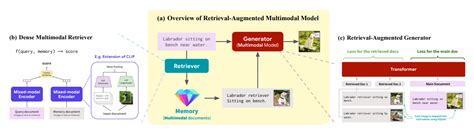 Carsten Eickhoff Carstenidfsocial Mastodon