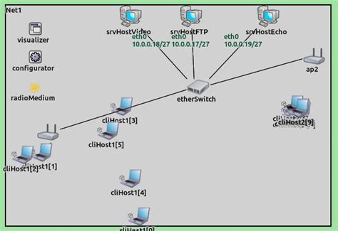 The Initial Picture Of The Wireless Network Simulated In Omnetinet