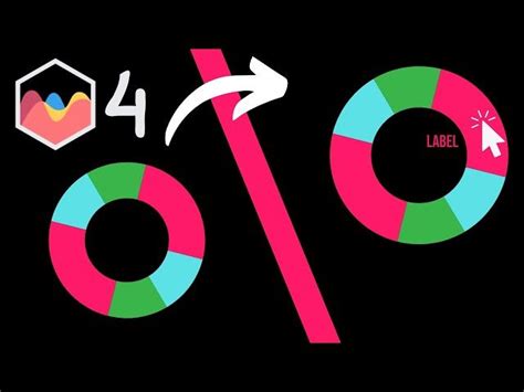 Free Video Adding Labels On Hover In Doughnut Charts With Chart Js 4