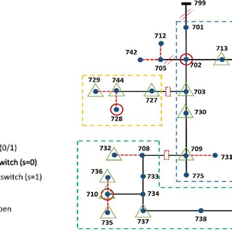 Optimal Network Zoning According To 22 Download Scientific Diagram