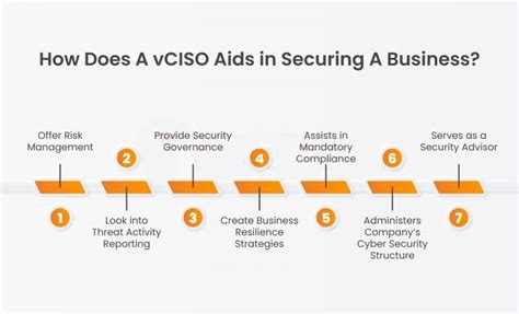 Virtual Ciso Services 2024 Enhancing Your Cybersecurity Posture