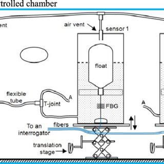 Photo Of The Level Sensor Download Scientific Diagram