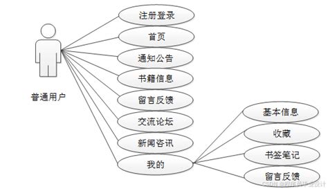 基于小程序的在线电子阅读系统的设计与实现 毕业设计 附源码76786基于微信小程序的电子阅读器设计与实现研究内容 Csdn博客
