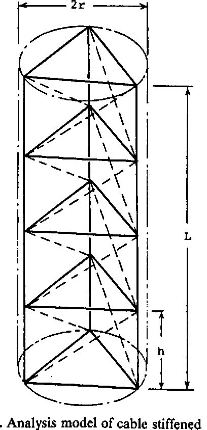 Figure 1 From Concept Of Deployable Tensegrity Structures In Space Application Semantic Scholar