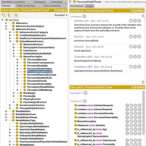 Overview Of Implemented Object And Data Properties Download