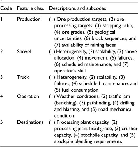 Table 1 From Transition To Intelligent Fleet Management Systems In Open Pit Mines A Critical