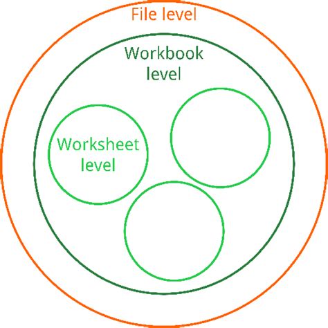 Passwords In Excel Easily Lock Or Unlock Workbooks And Sheets