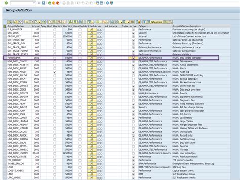 Sap Hana System Replication Monitoring — The Splunk Way March 2023 — Rhondos Secure