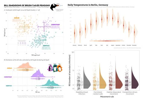 Gaurav Jain On Linkedin Dataviz Datavisualization Barplot Ggplot2 Rstats