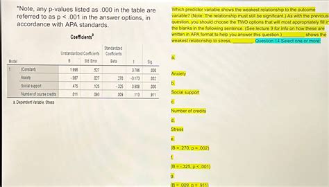 Solved Note Any P Values Listed As 000 ﻿in The Table Are