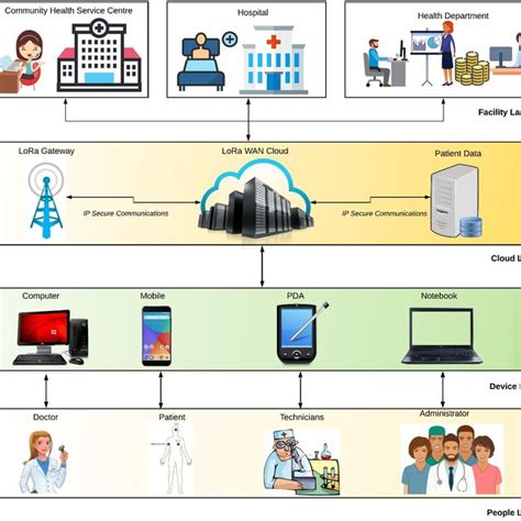 pdf a secure framework for authentication and encryption using