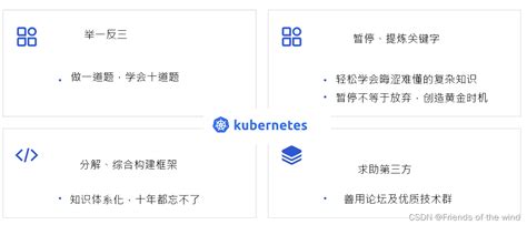 精品k sKubernetes由基础到实战学法指南 精品k sKubernetes由基础到实战学法指南