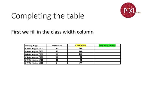 Grade A Histograms With Unequal Class Widths Construct