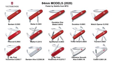 swiss army knife models tools types sizes and history