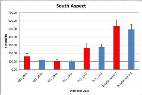 side by side grouped bar graph sas support communities