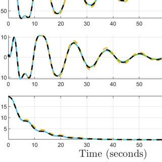 Fully actuated 2R Robot with δ 0 01 Simulations are reported in Download Scientific Diagram