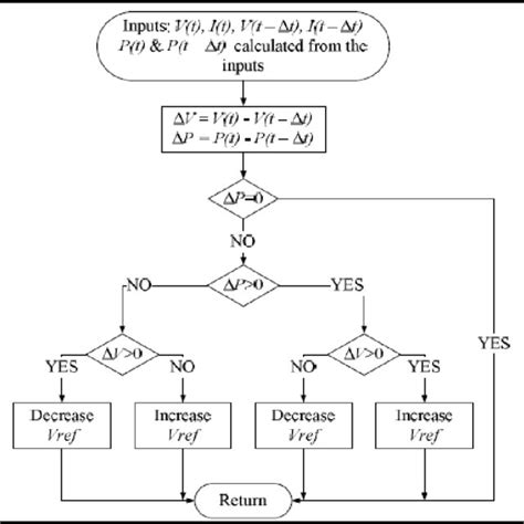 Pando Algorithm It Is Observed That The Pando Algorithm As Shown In Has Download Scientific
