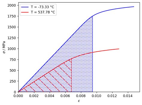 Find The Area Under A Curve Ansys Developer Portal