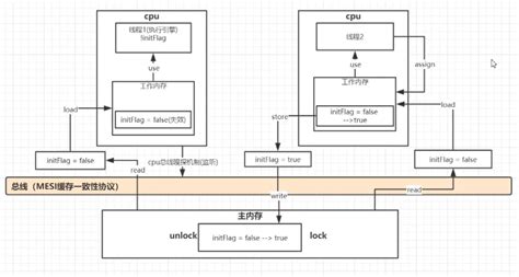 Juc并发编程与高性能内存队列disruptor实战 下comlmaxdisruptor Eventhandler Onevent Csdn博客