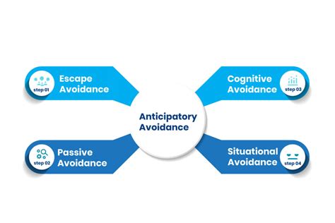 Conquer Avoidance Behavior And Unlock Your Confidence