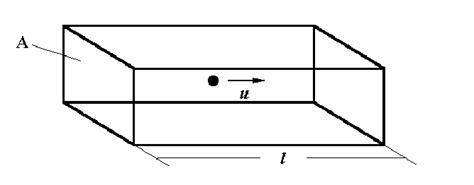 derivation of pv
