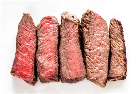 Beef Steak Color Guide Beef Steak Color Guide