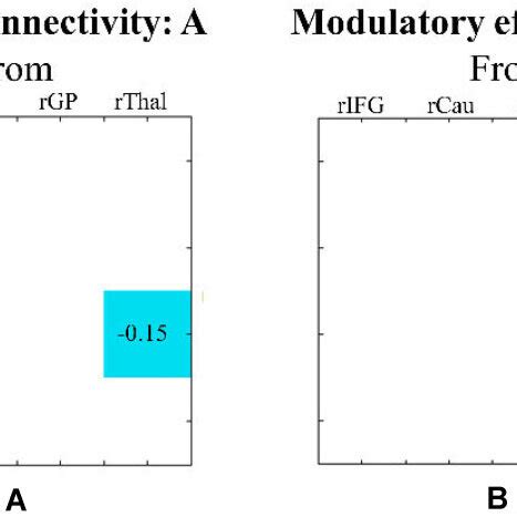 Sex Effect On Connectivity Parameters In Terms Of A Matrix And B Download Scientific Diagram
