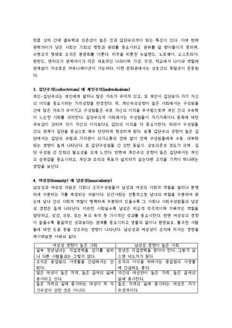 홉스테드g Hofstede가 제시한 사회문화적인 차원 즉 권력거리power Distance의 크기 집단주의collectivism 대 개인주의individual