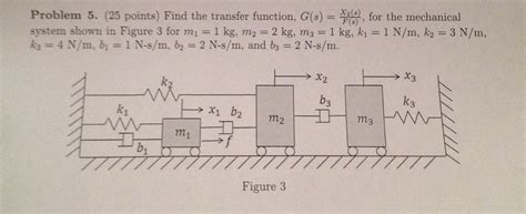 Solved Find The Transfer Function Gs X2sfs For