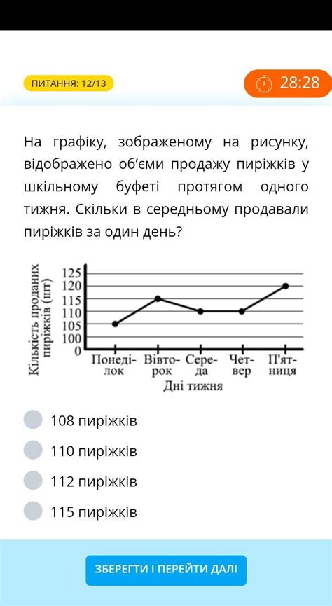 На графіку зображеному на рисунку відображено обєми продажу пиріжків у шкільному буфеті
