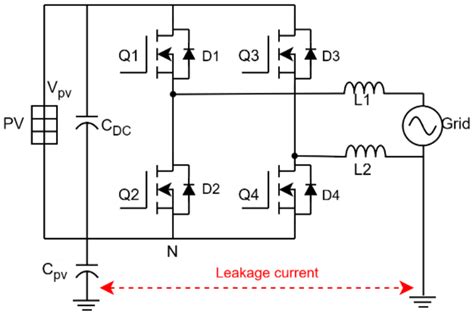 [논문 리뷰] A Comparative Analysis Of Transformer Less Inverter Topologies For Grid Connected Pv