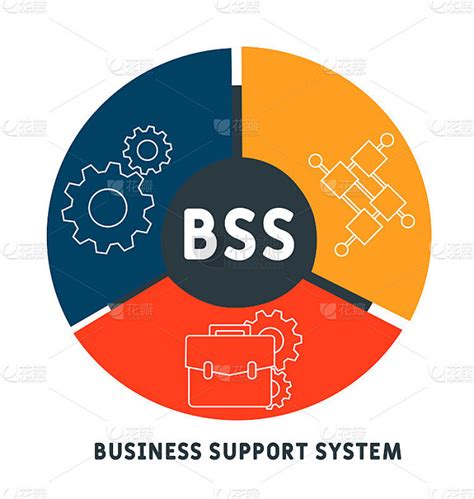 Bss 业务支持系统的缩写。经营理念的背景