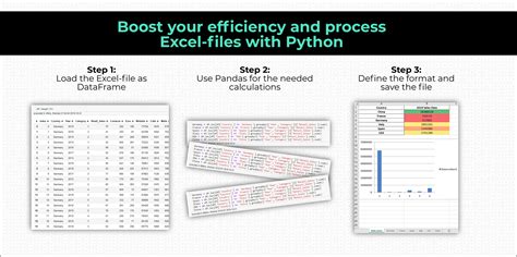 Create Dashboard In Excel Using Python At Tyrone Alam Blog