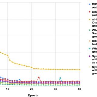 Presents The Training Error Curves Under Different Training Strategies Download Scientific