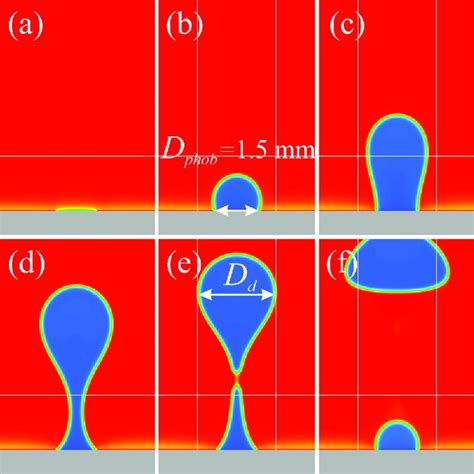 A Bubble Departure Diameter D D And B Departure Frequency ν D Download Scientific Diagram