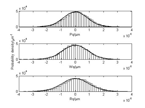 As Figure But For Case Problem J Download Scientific Diagram