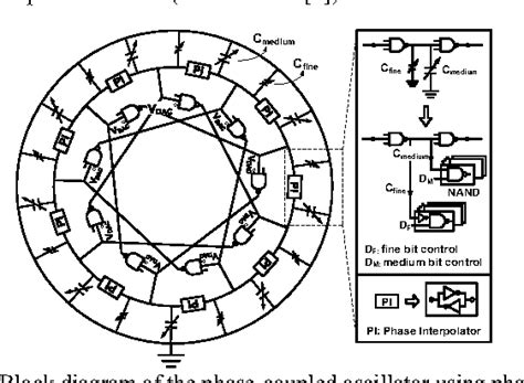 Figure 2 From An Hdl Synthesized Gated Edge Injection Pll With A Current Output Dac Semantic