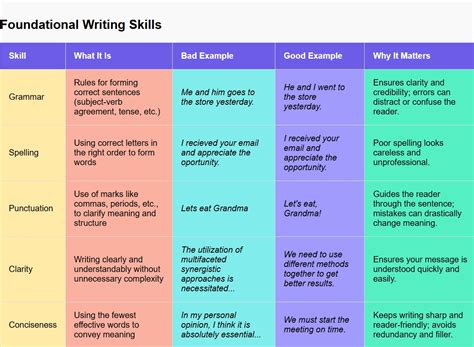30 Writing Skills Examples To Make You A Better Writer