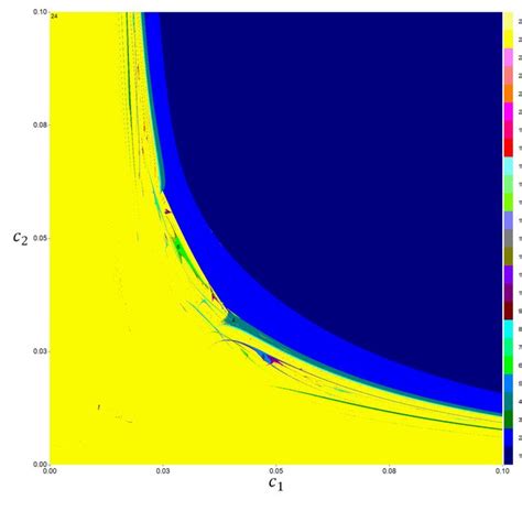 the 2 dimensional bifurcation diagram of map 4 α 1 2 with respect