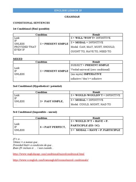 Sesión 15 Conditional Sentences Pdf Chinese Zodiac Linguistics
