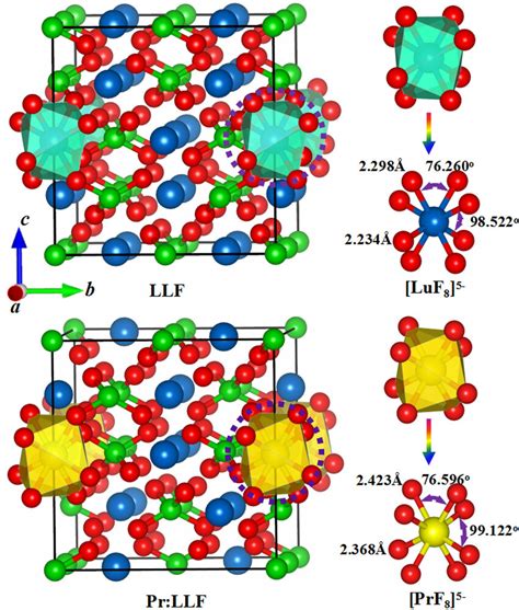 Coordination Structures Of The Optimized Llf And Pr 3 Doped Llf Download Scientific Diagram