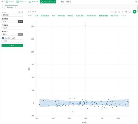 重回帰分析のはずれ値に関して 質問 Exploratory コミュニティ