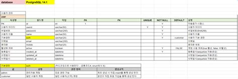 개인 프로젝트 2 웹기획 4 예약 페이지 테이블 정의서 초안 작성하기