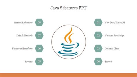 Java Presentation Template In Replace Text And An Image In Powerpoint
