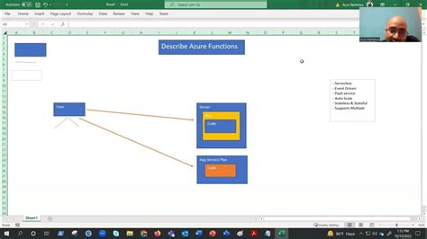 Az 900 Azure Fundamentals 13 Describe Azure Functions Hindi Youtube