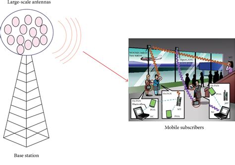 Figure 1 From Low Complexity Transmit Antenna Selection And Beamforming For Large Scale Mimo