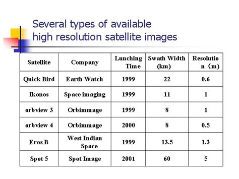 High Resolution Satellite Imagery For Spatial Data Acquisition