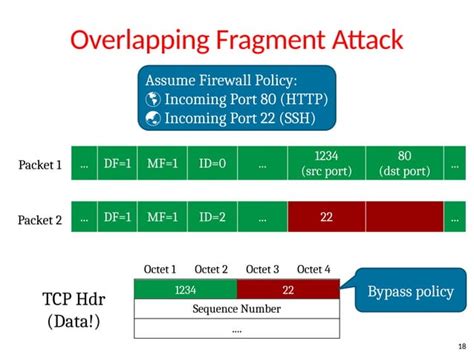 Types Of Firewalls Ppt Computer Networks Pptx Internet Computing